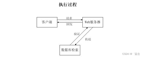 计算机毕业设计springboot基于javaweb的音乐网站的设计与实现wl3649【附源码】 Csdn博客