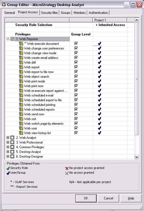 Kb16255 How To Set Privileges For Users Or A Group In Microstrategy Developer