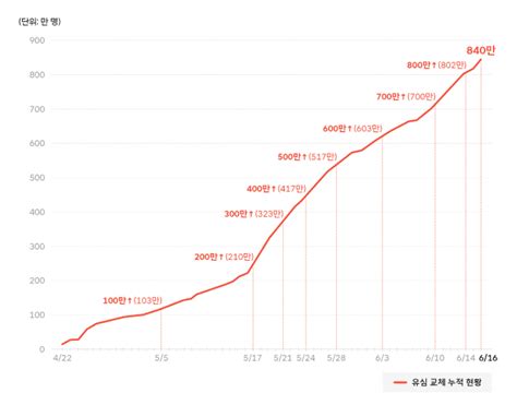 Sk Telecom Says “no Data Leak” After Malware Found On Sensitive Call Record Servers Album On Imgur