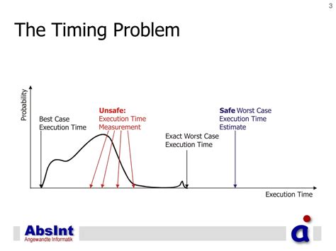 Ppt Maximizing Real Time Task Performance With Static Wcet Analysis