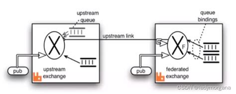1 3 Rabbitmq特性原理与集群架构解析rabbitmq 异地双活 Csdn博客