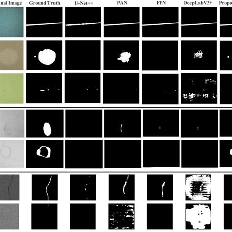 Comparative Visualization Of Fabric Defect Segmentation Results From Download Scientific