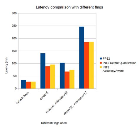 Introduction To OpenVINO Deep Learning Workbench LearnOpenCV