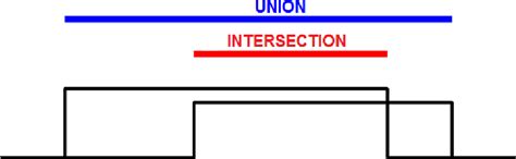 [pdf] Eye Blink Detection Using Facial Landmarks Semantic Scholar