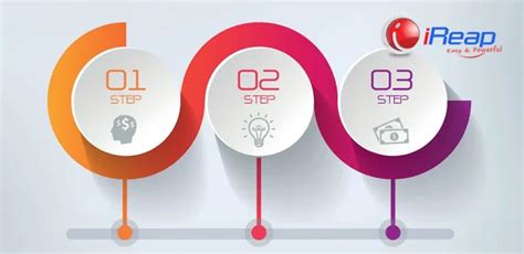 Rumus Hpp Dan Cara Menghitung Hpp Untuk Bisnis Retail