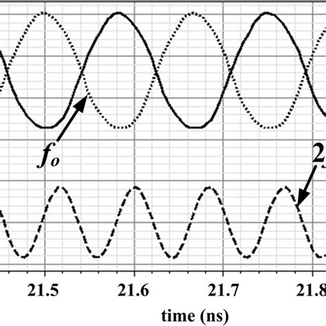 Simulated Ac Input Gate Voltage Bottom Plot Of M And Ac Output