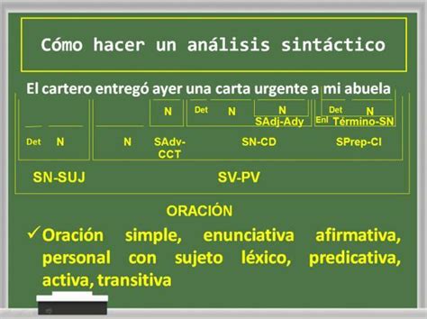 Syntactic Analysis Of Simple Sentences