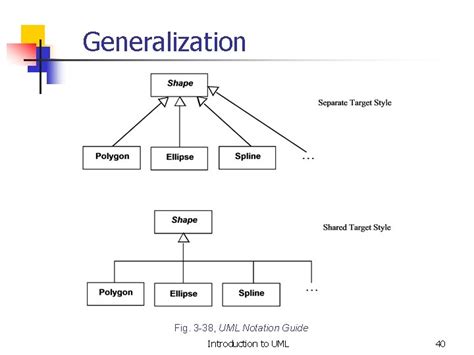 Object Modeling With Omg Uml Introduction To Uml
