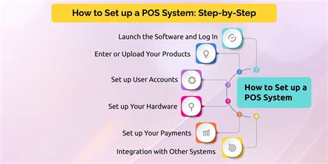 how to set up a pos system step by step guide