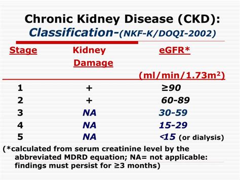 Ppt The Nkf Kdoqi 2002 Ckd Definition And Classification System