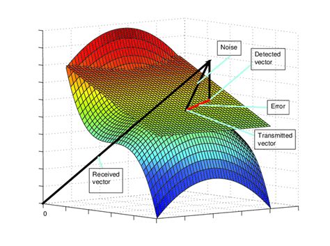 Noise Vector At Vectorified Com Collection Of Noise Vector Free For Personal Use