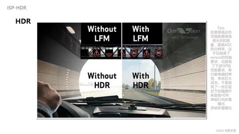 数字成像系统基础数字成像算法基础课程 Csdn博客