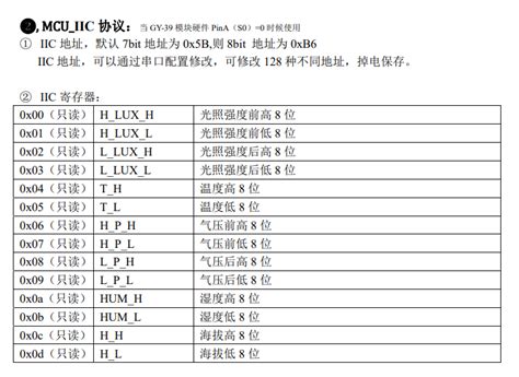 Stm32案例学习 Gy 39环境监测传感器模块stm32连接gy39 Csdn博客