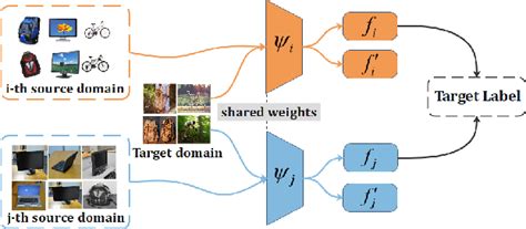 figure 3 from universal and scalable weakly supervised domain