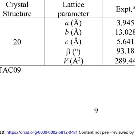 optimized lattice parameters for the predicted crystal structures of