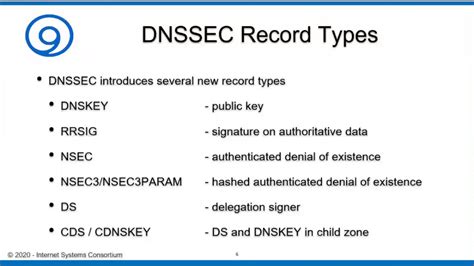 Dnssec Series 4 Dnssec Resolution And Validation Youtube