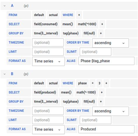 Split Positive And Negative Values Into Two Separate Fields
