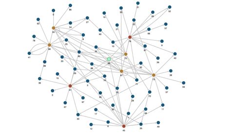 Graphrag Using Langchain And Oracle Graph On Oracle Database 23ai Part 1 By Rahul Tasker
