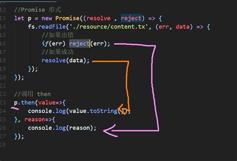Promise和axiosaxios Promise Csdn博客