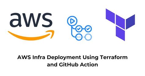 Lovely Kumari På Linkedin 👩‍💻building Aws Infrastructure Using