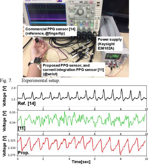 [pdf] A Low Power Photoplethysmography Sensor Using Correlated Double Sampling And Reference