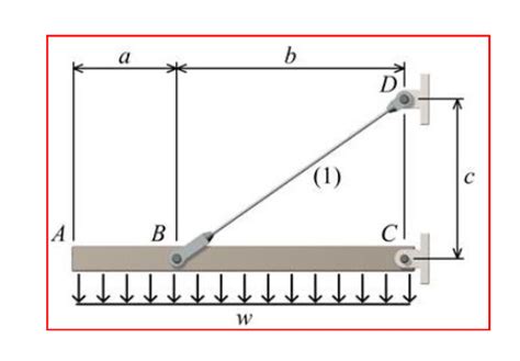 Solved Determine The Maximum Uniformly Distributed Load W Chegg Com