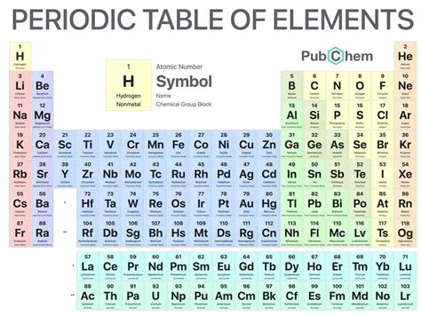 Neet Chemistry Notes Pdf Download Handwritten And Short Notes