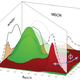Weighting Formulated As Optimization Problem The Projection Vector