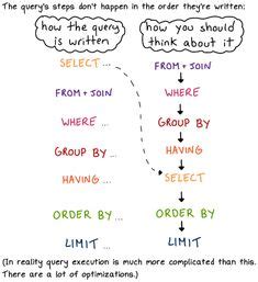 Best Sql Join Types Ideas In Sql Sql Join Learn Sql