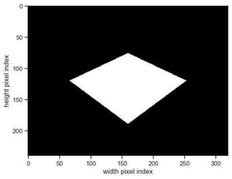 3d Simulation Basics