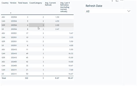 Powerbi Custom Last 4 Periods Dax Calculation Issue Stack Overflow