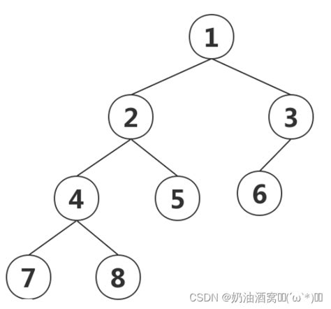 二叉树练习题（数据结构系列10） 二叉树查找练习题 csdn博客