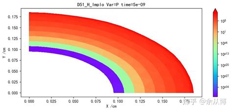 MULTI D压强密度网格分布图的Python实现 知乎