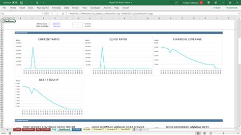 Toll Road Project Financial Model Eloquens