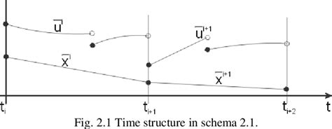 Figure 21 From A Quasi Time Optimal Receding Horizon Control Semantic Scholar