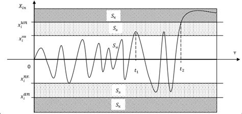 State Space Mapping For S 34 Download Scientific Diagram