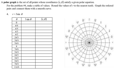 Solved A Polar Graph Is The Set Of All Points Whose Chegg Com
