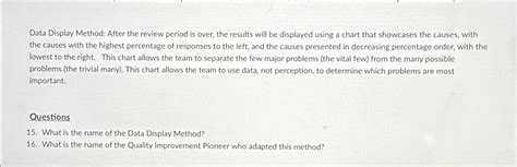 solved data display method after the review period is over