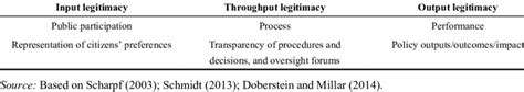 An Overview Of The Main Normative Criteria For Input Throughput And