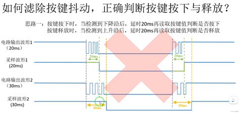 基于状态机的按键消抖 状态机按键消抖 csdn博客