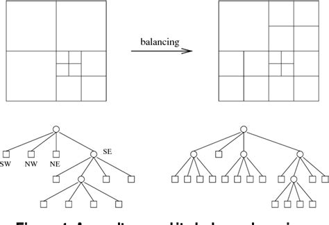 figure 1 from partitioning unstructured meshes for homogeneous and