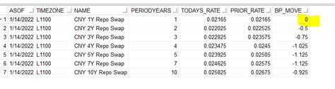 Python How To Find If If A Particular Column Has Zero Value In A