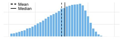 Mean Median And Mode