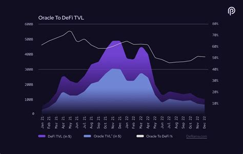 pyth network on linkedin pyth defi web3 data