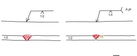 Full Penetration Weld Symbol Learnweldingsymbols