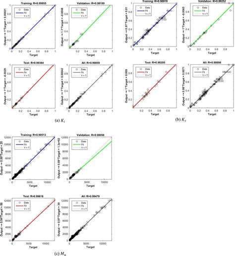 Regression Illustration Of The Developed Hybrid Pso Ann Model Download Scientific Diagram
