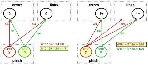 Intuiting Naive Bayes Justin Skycak