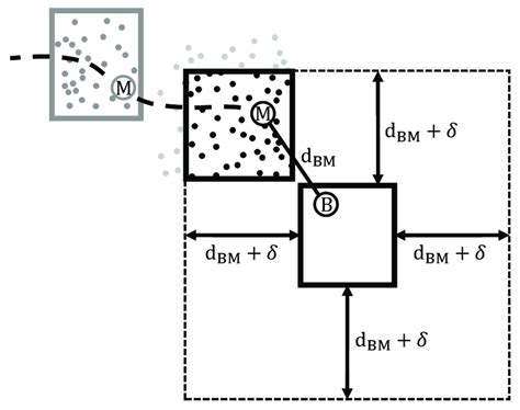 The Process Of Adjusting Weights In Particle Filtering Download Scientific Diagram