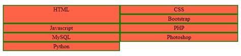Grid Columns Grid Rows And Grid Area — Tutorialbrain