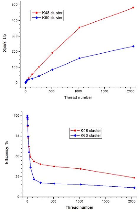 Figure 4 From A Novel Parallel Algorithm For 3d Modelling Electromagnetic Purification Of Water